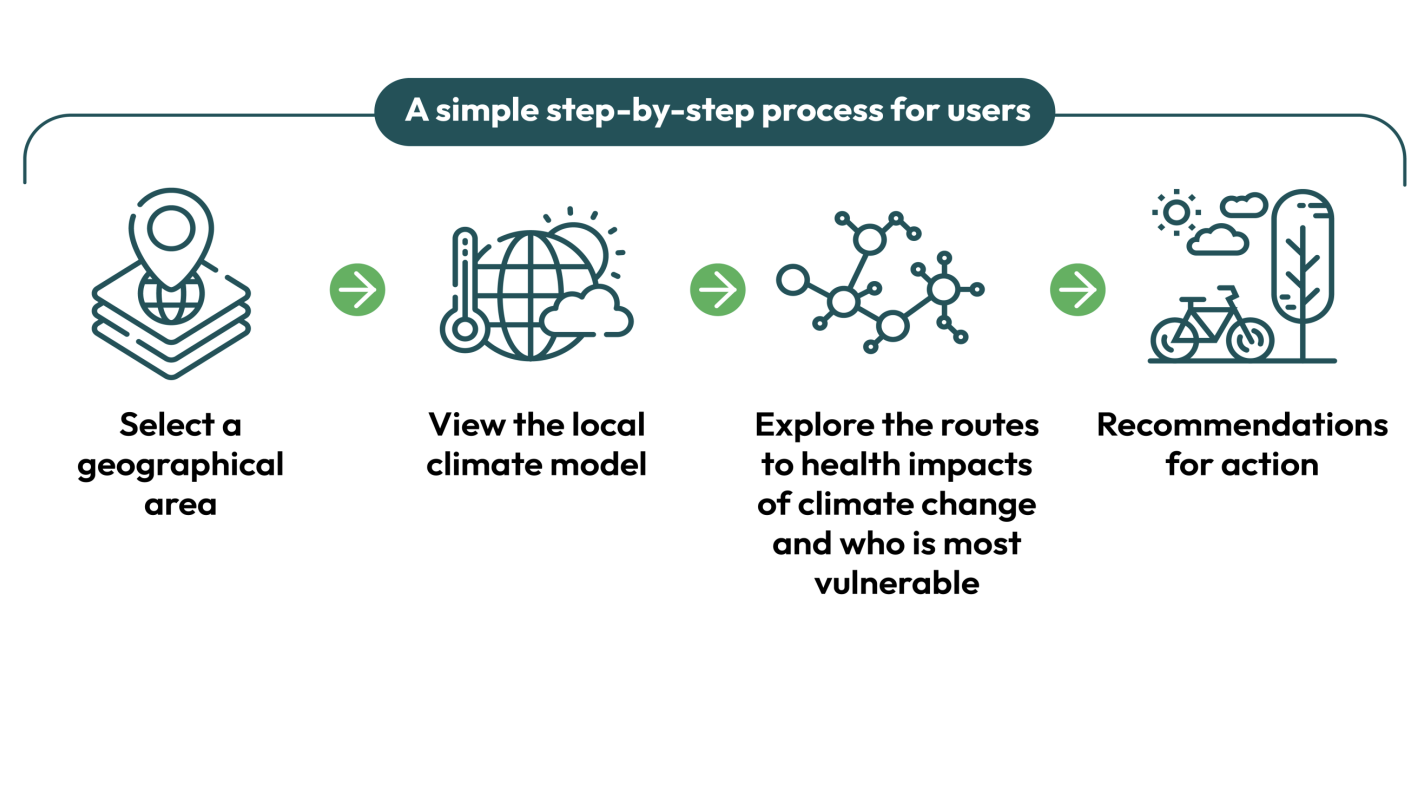 Local Climate Adaptation Tool (LCAT) - MACC Hub